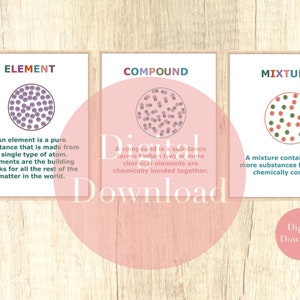 8 Science CLASSROOM POSTERS, Chemistry Printable, Science Teacher ...