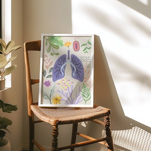 Biology Posters Science Classroom Decor Biology Lab Decor Science ...