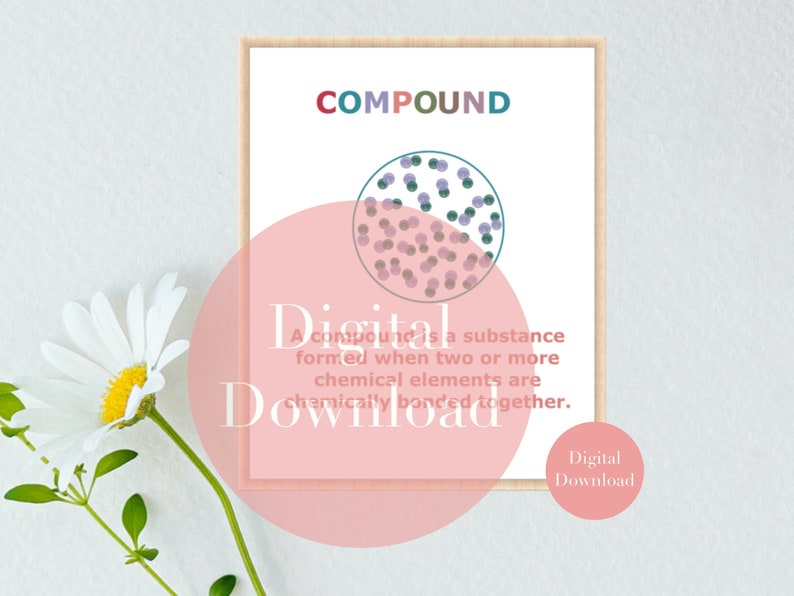 3 Science CLASSROOM POSTERS Chemistry Printable Science - Etsy