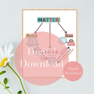 5 Science CLASSROOM POSTERS, Chemistry Printable, Science Teacher ...