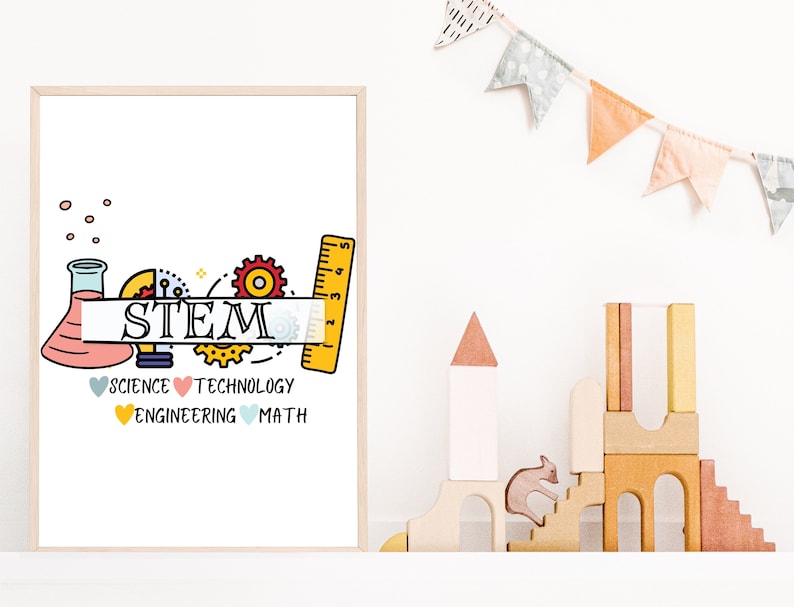 STEM Posters for Science Technology Engineering Math for - Etsy
