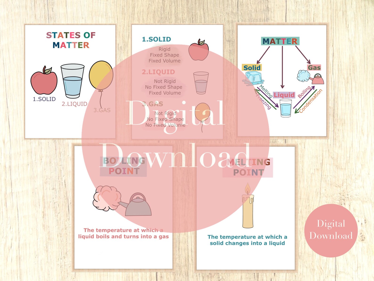 5 Science CLASSROOM POSTERS Chemistry Printable Science - Etsy