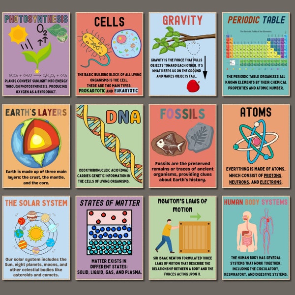 Science Poster - Etsy