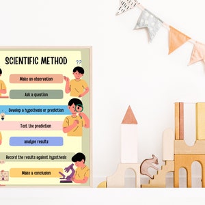 Scientific Method Printable, the Scientific Method Poster, Science ...