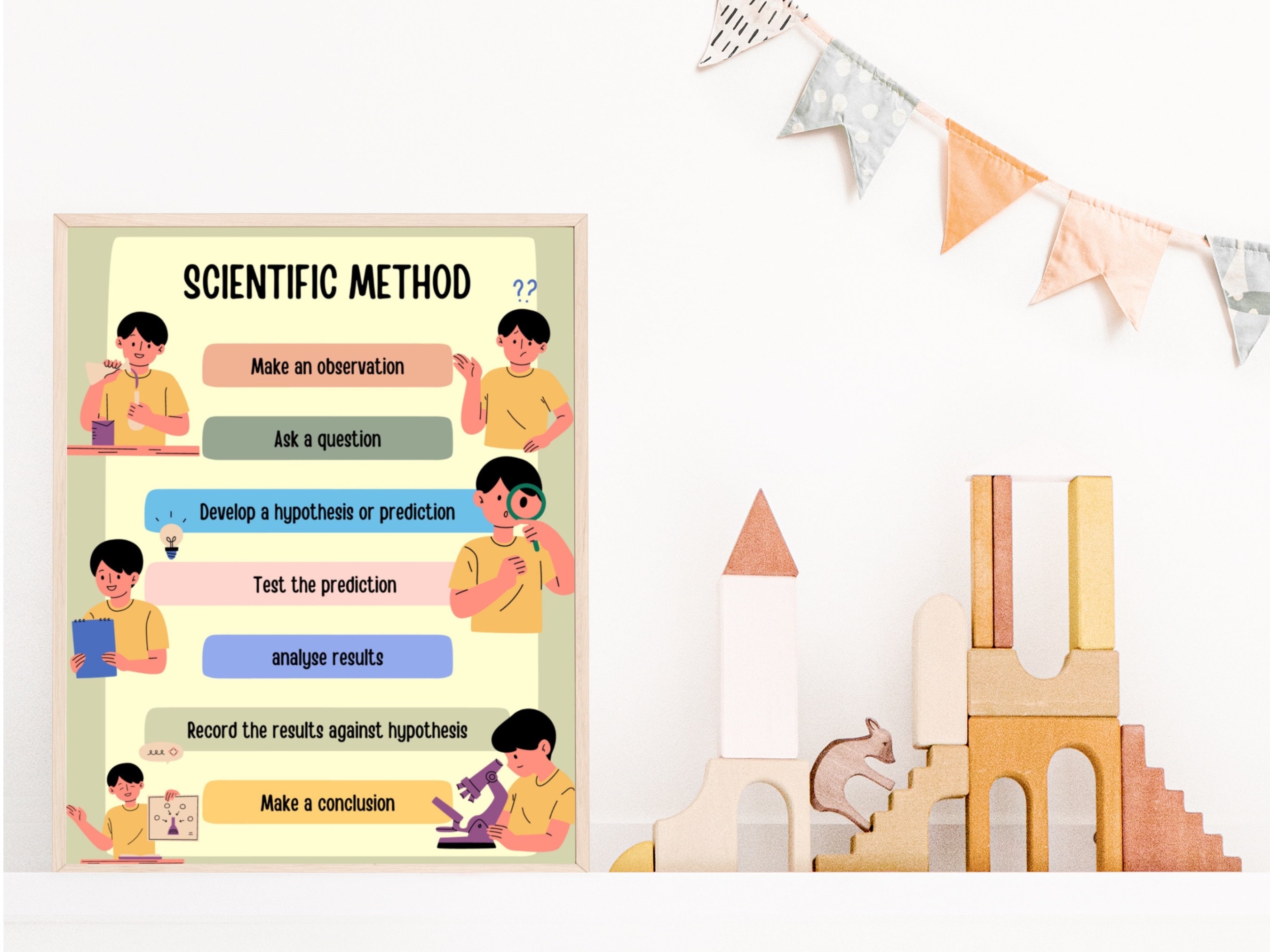 Método científico imprimible el cartel del método científico - Etsy México