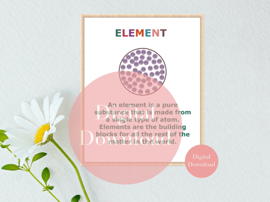 3 Science CLASSROOM POSTERS Chemistry Printable Science - Etsy