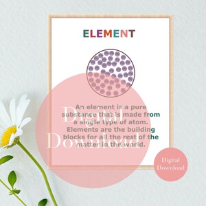 3 Science CLASSROOM POSTERS, Chemistry Printable, Science Teacher ...