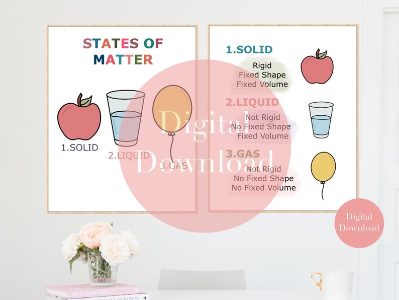 States of Matter Digital Printable Poster for Kindergarten - Etsy
