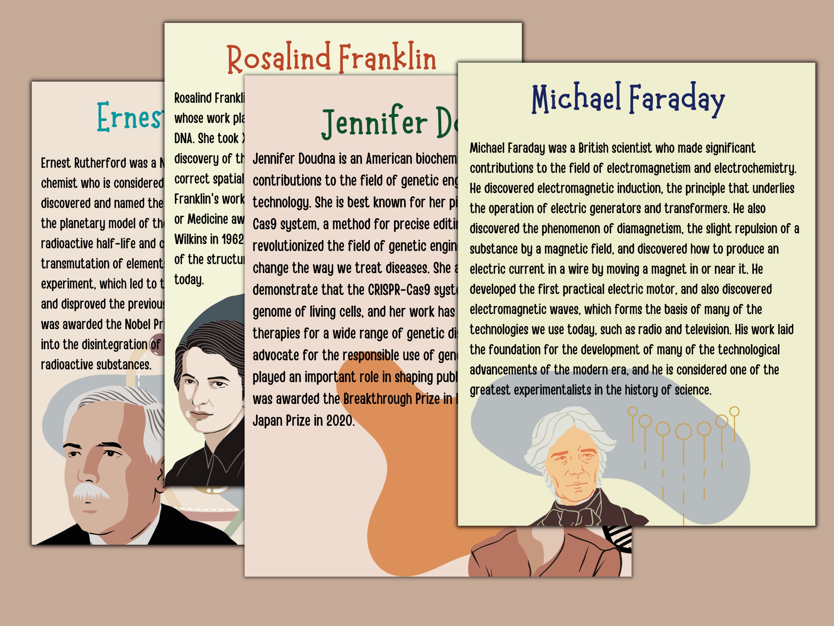20 Famous Scientist Science Classroom Decor STEM Posters - Etsy
