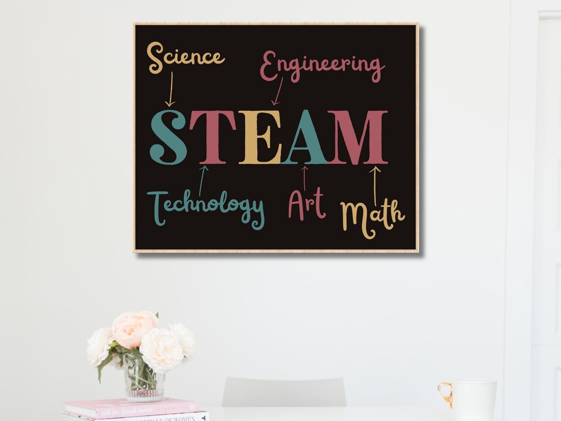 STEAM & STEM Posters for Science Technology Engineering - Etsy
