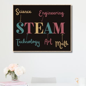 STEAM & STEM Posters for Science, Technology, Engineering, Art, Math ...