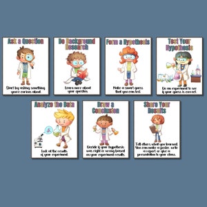 Scientific Method Classroom Posters Scientific Method Handouts STEM ...
