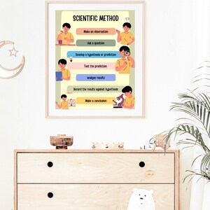 Scientific Method Printable, the Scientific Method Poster, Science ...