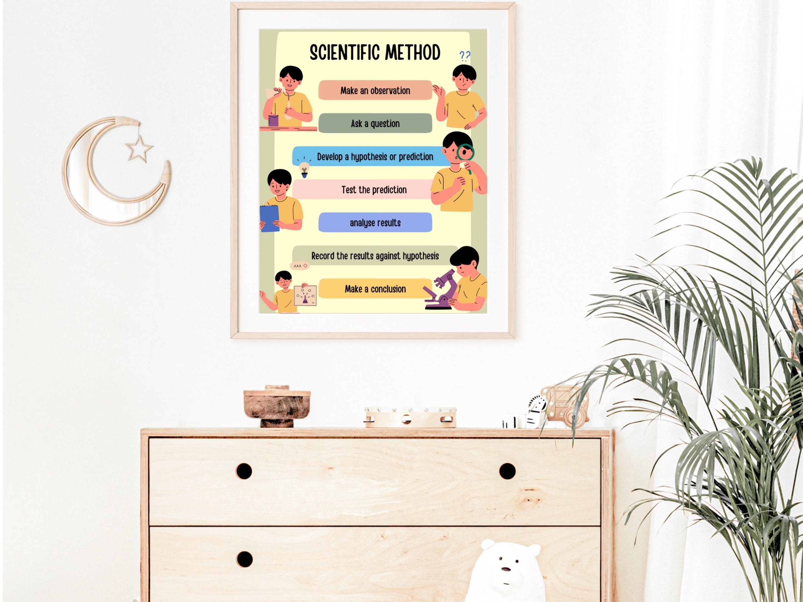 Scientific Method Printable, the Scientific Method Poster, Science ...