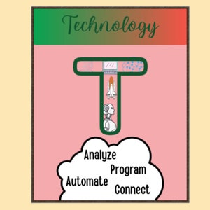 STEAM & STEM Posters for Science, Technology, Engineering, Art, Math ...