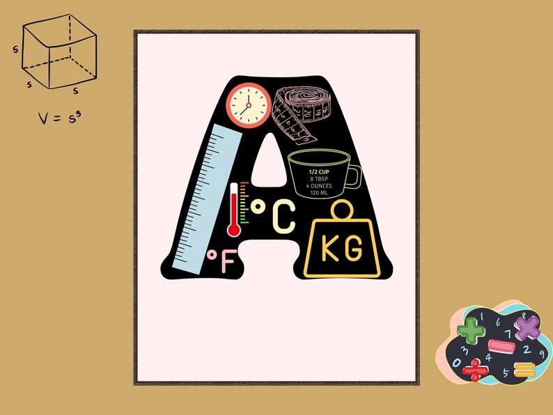 Math Classroom Decor Math Posters Printable Math Classroom - Etsy