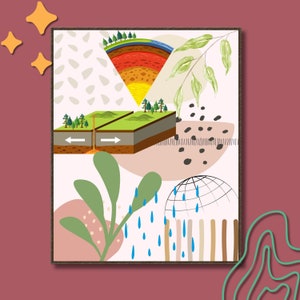 Earth Science Poster Set Earth Science Classroom Decor Geography Wall ...