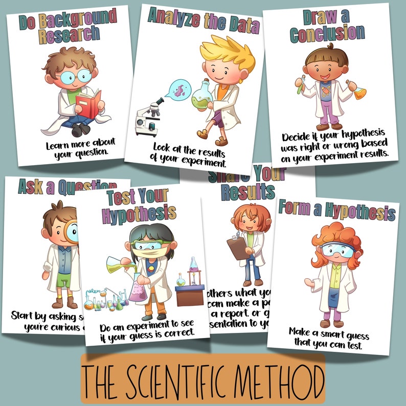 Scientific Method Classroom Posters Scientific Method Handouts STEM ...