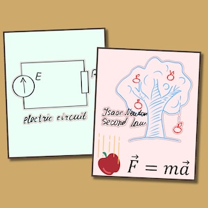 PHYSICS Classroom Decor High School Physics Physics Gallery Wall Set ...
