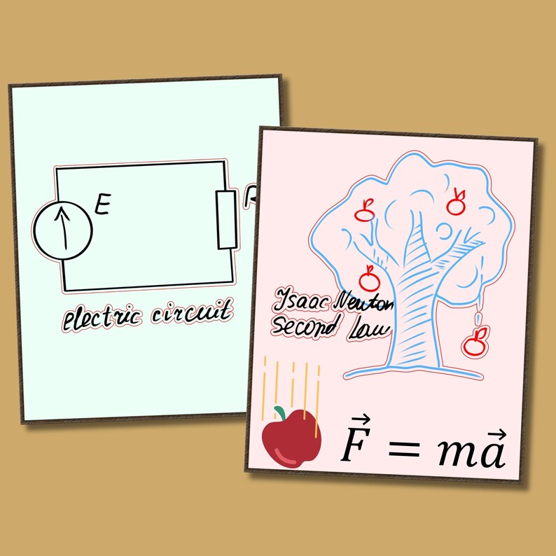 Buy PHYSICS Classroom Decor High School Physics Physics Gallery Wall ...