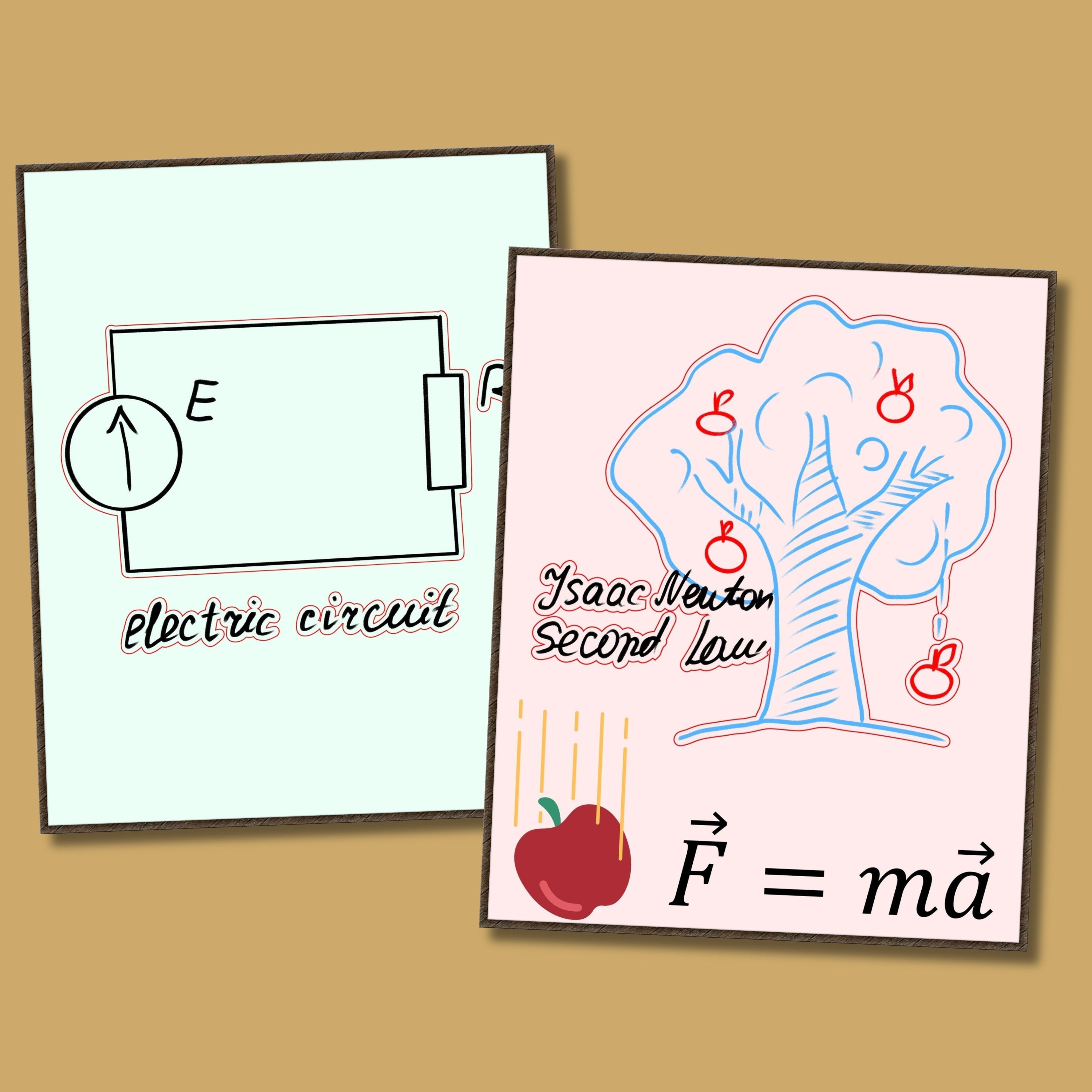 Buy PHYSICS Classroom Decor High School Physics Physics Gallery Wall ...