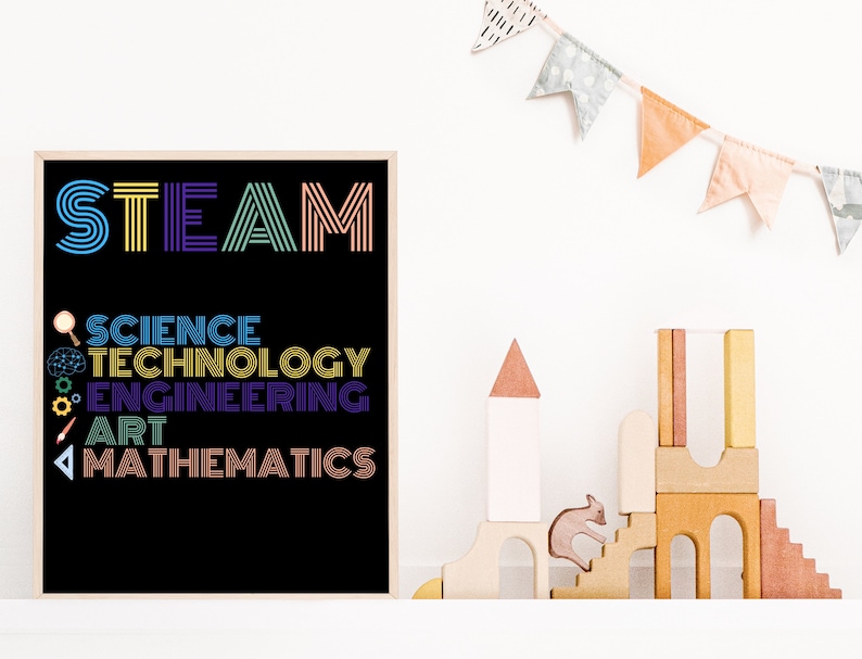 STEAM Print STEM Posters for Science Technology Engineering - Etsy