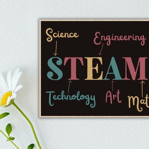 STEAM & STEM Posters for Science Technology Engineering - Etsy