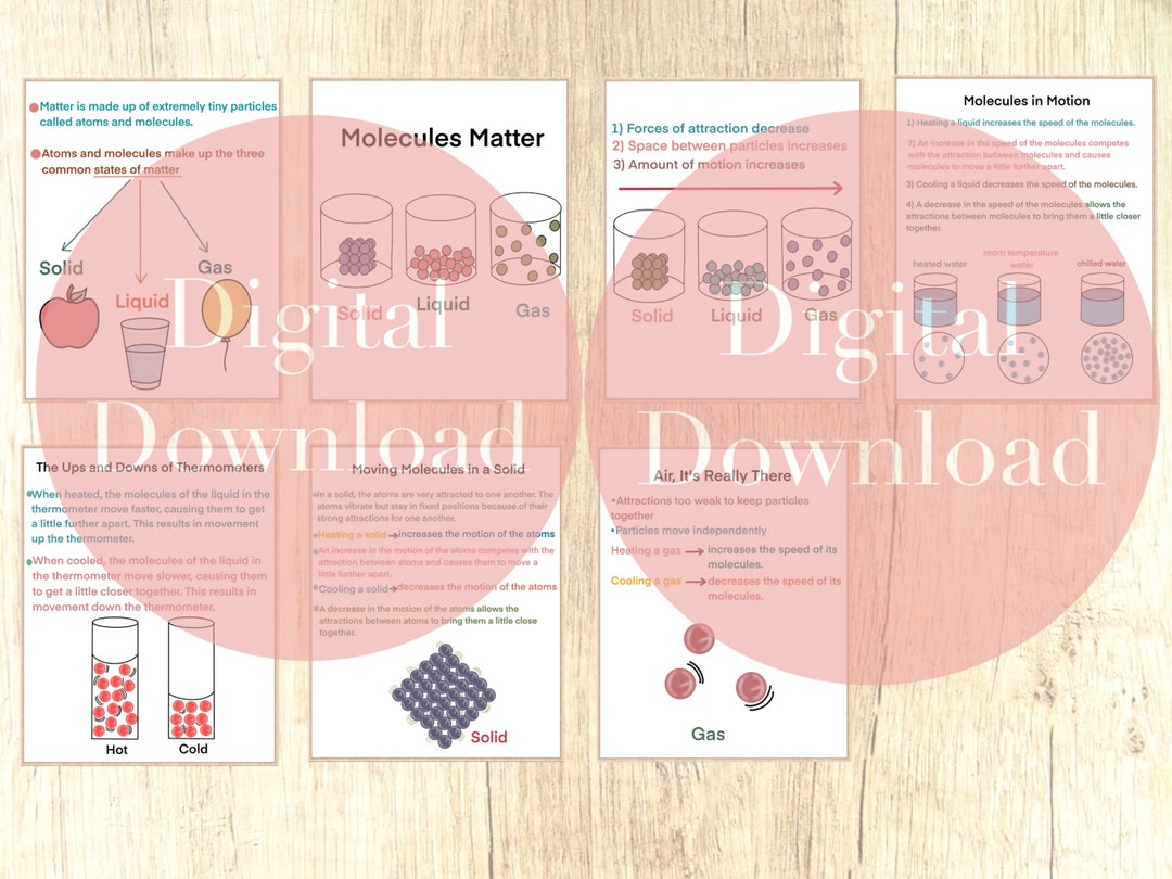 Science Posters Science Classroom Decor Chemistry Posters Science Art ...