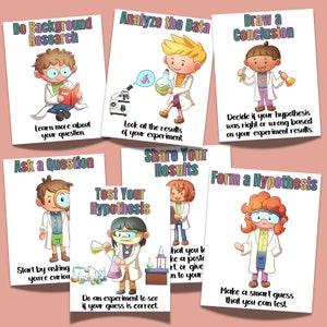 Scientific Method Classroom Posters Scientific Method Handouts STEM ...