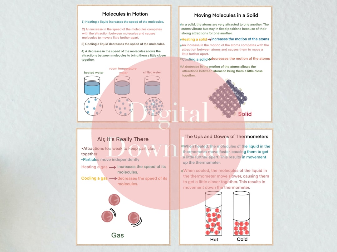 4 Science CLASSROOM POSTERS, Chemistry Printable, Science Teacher ...