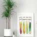 Science Lab Watercolor Print Watercolor Boho Classroom Decor - Etsy