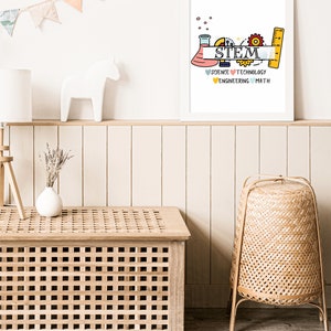 STEM Posters for Science, Technology, Engineering, Math for School ...