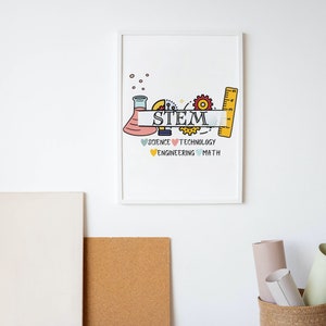 STEM Posters for Science, Technology, Engineering, Math for School ...