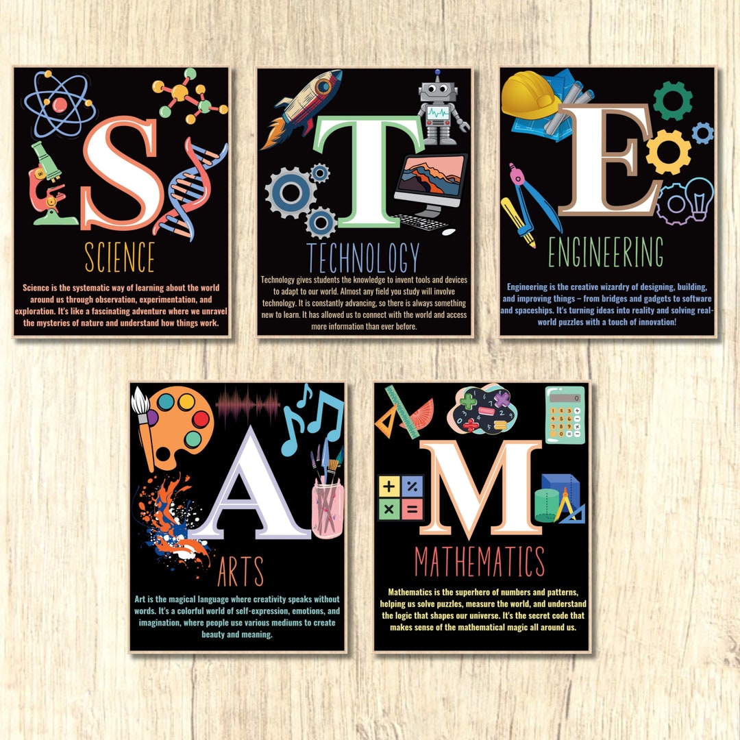 STEAM Science Technology Engineering Art Math Classroom Wall Art ...
