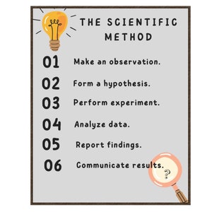 Scientific Method Classroom Posters, Printable Classroom Wall Art ...