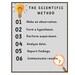 Scientific Method Classroom Posters, Printable Classroom Wall Art ...
