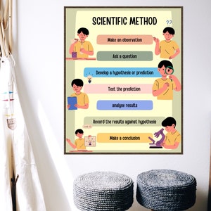 Scientific Method Printable, the Scientific Method Poster, Science ...