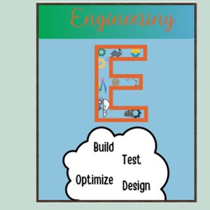STEAM & STEM Posters for Science, Technology, Engineering, Art, Math ...