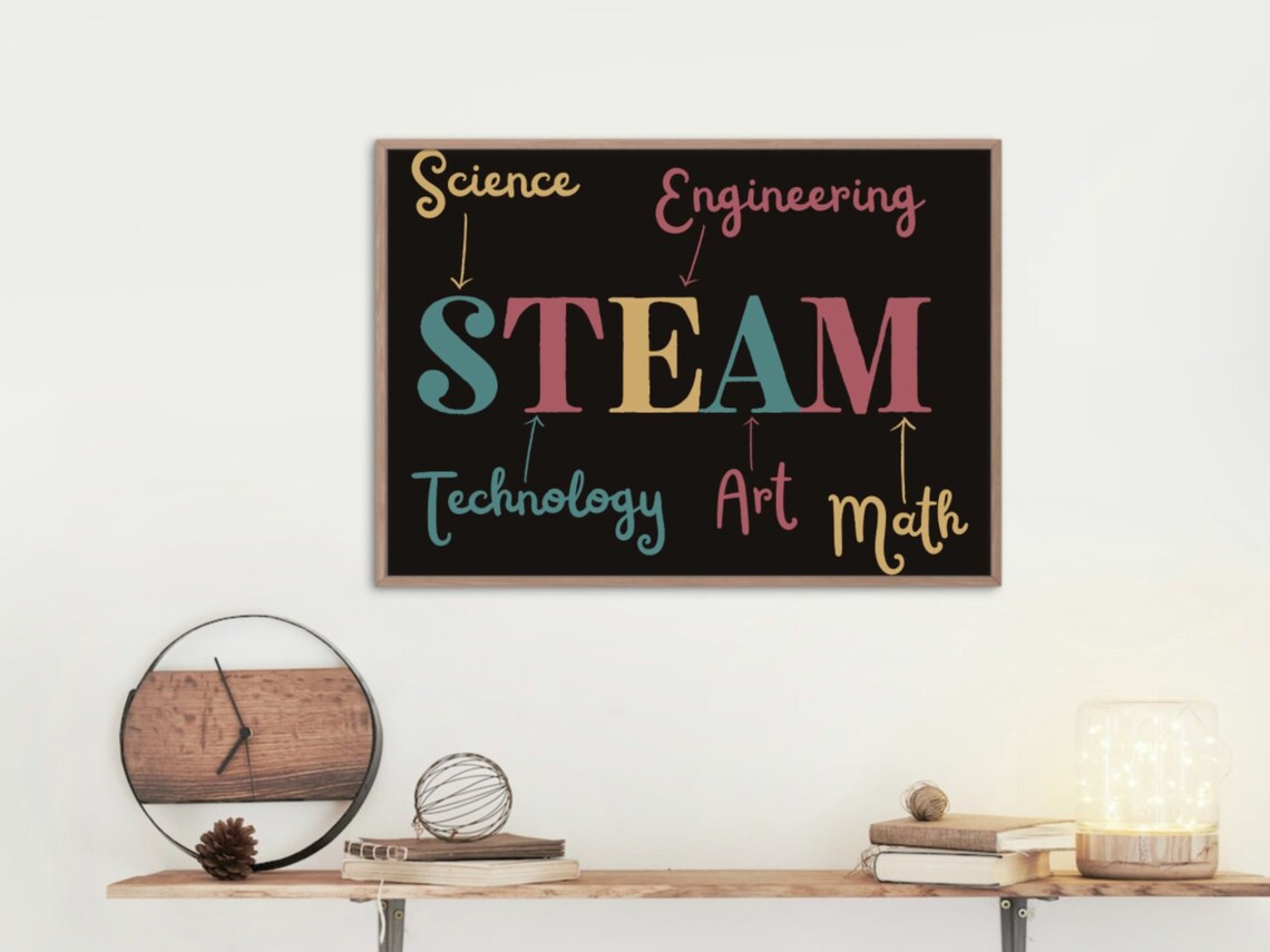 STEAM & STEM Posters for Science Technology Engineering - Etsy