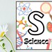 STEAM & STEM Posters for Science, Technology, Engineering, Art, Math ...