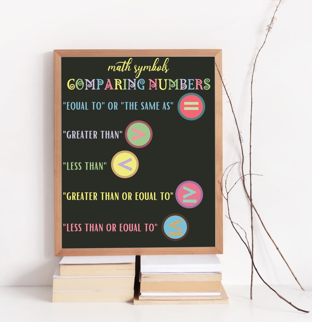 Math Symbols Poster Math Classroom Decor Preschool Math Educational ...