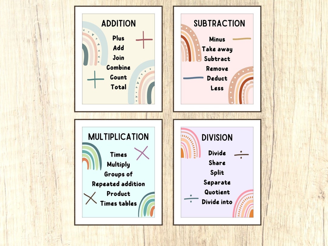 Math Classroom Decor, Math Posters Printable, Math Classroom ...