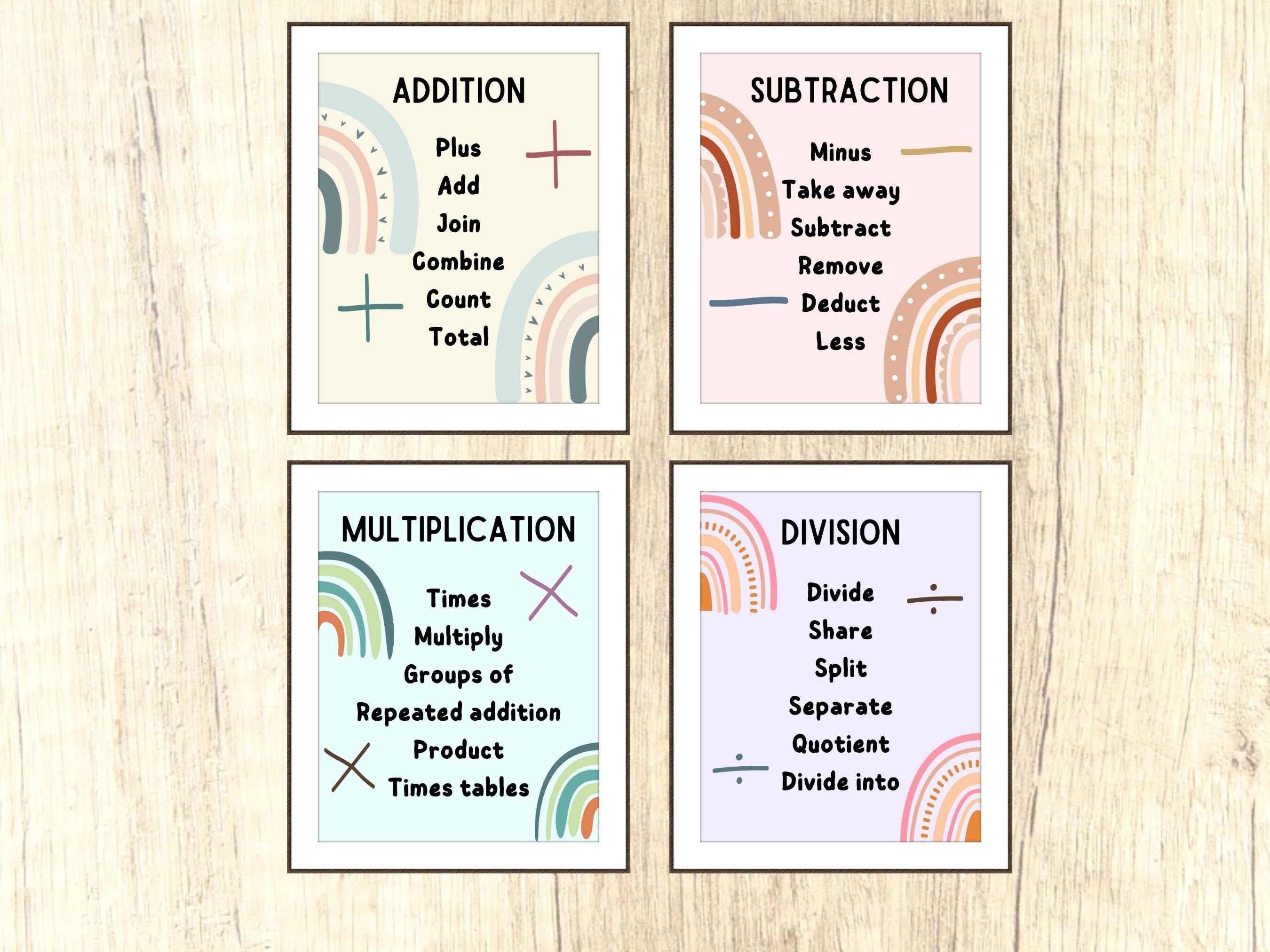 Math Classroom Decor, Math Posters Printable, Math Classroom ...