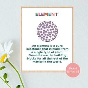 3 Science CLASSROOM POSTERS Chemistry Printable Science | Etsy