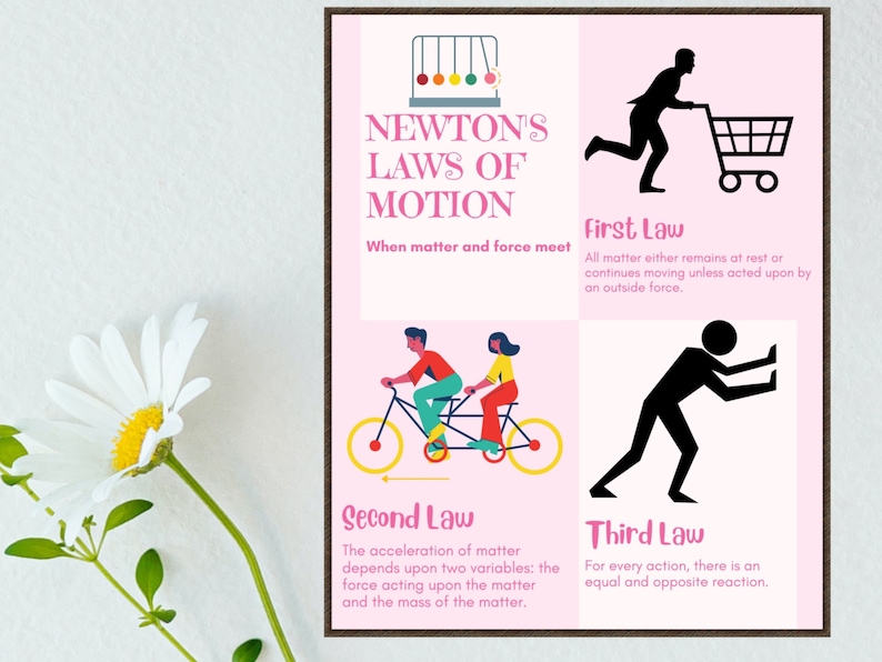 Newton's 3 Laws Poster Science Classroom Poster Physics - Etsy