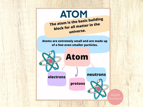 Science CLASSROOM POSTERS Chemistry Printable Science - Etsy