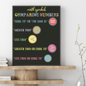 Math Symbols Poster Math Classroom Decor Preschool Math Educational ...