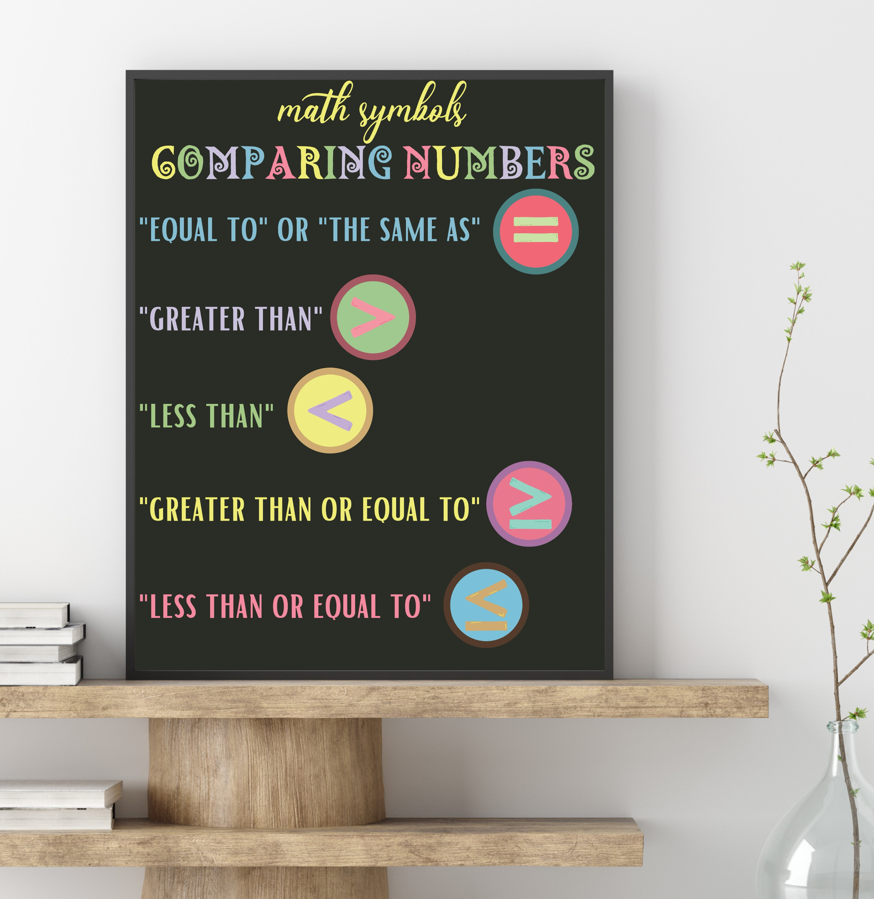 Math Symbols Poster Math Classroom Decor Preschool Math Educational ...