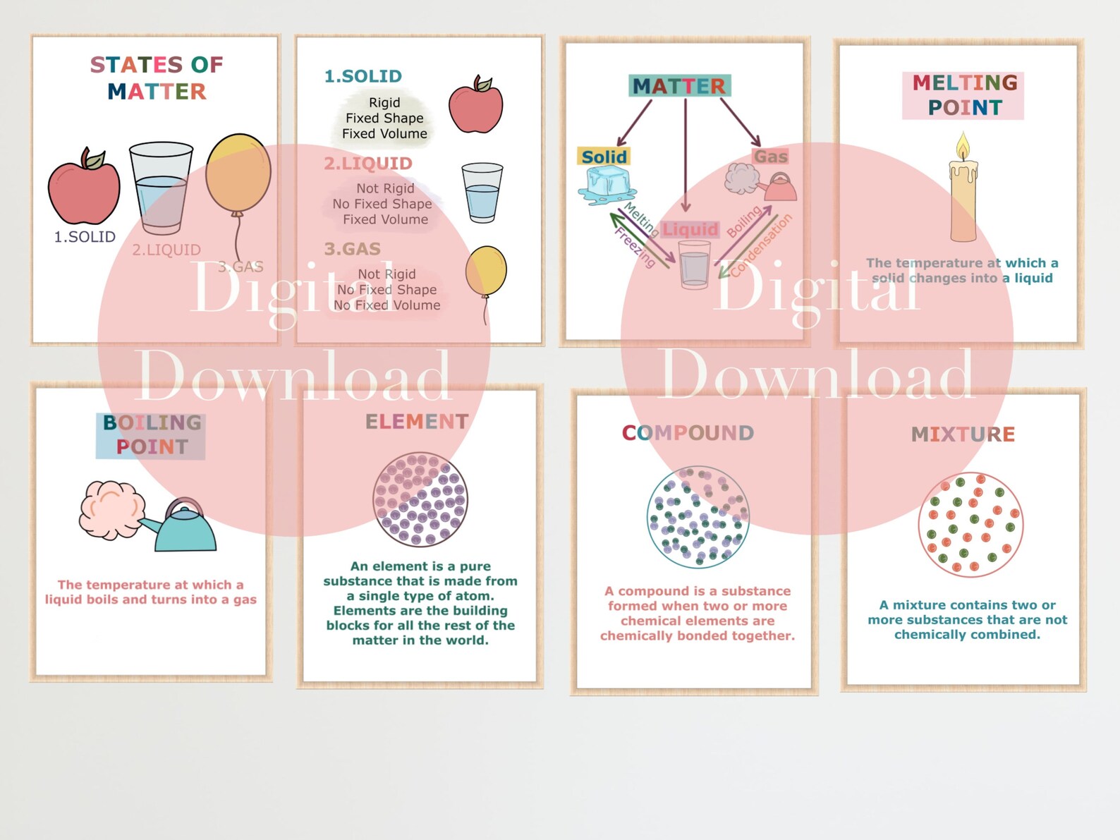 8 Science CLASSROOM POSTERS Chemistry Printable Science | Etsy