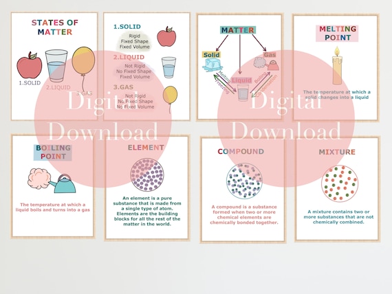 8 Science CLASSROOM POSTERS Chemistry Printable Science | Etsy